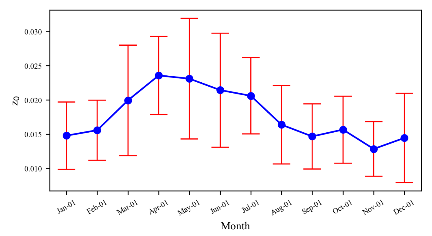Python绘制误差棒 误差棒 Python Csdn博客