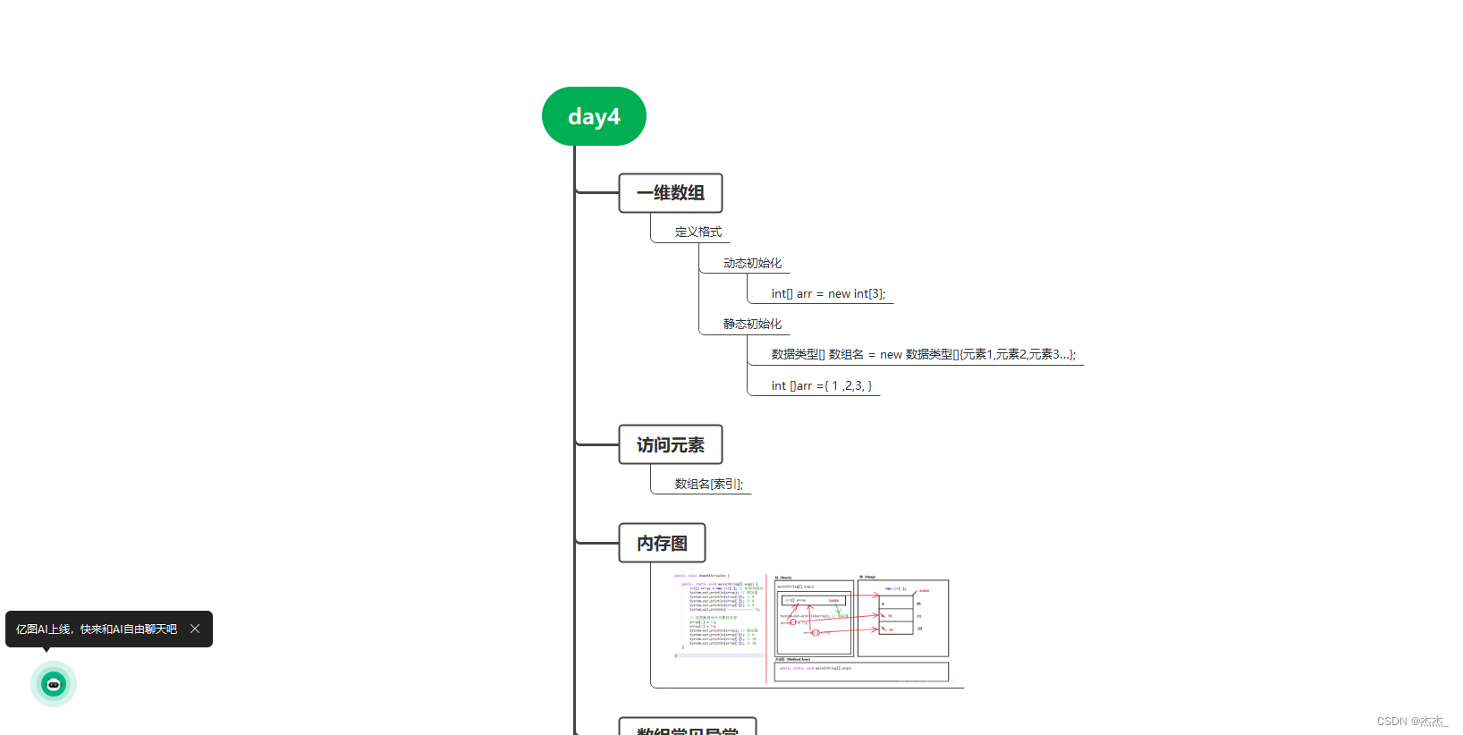 Java小白笔记 Csdn博客