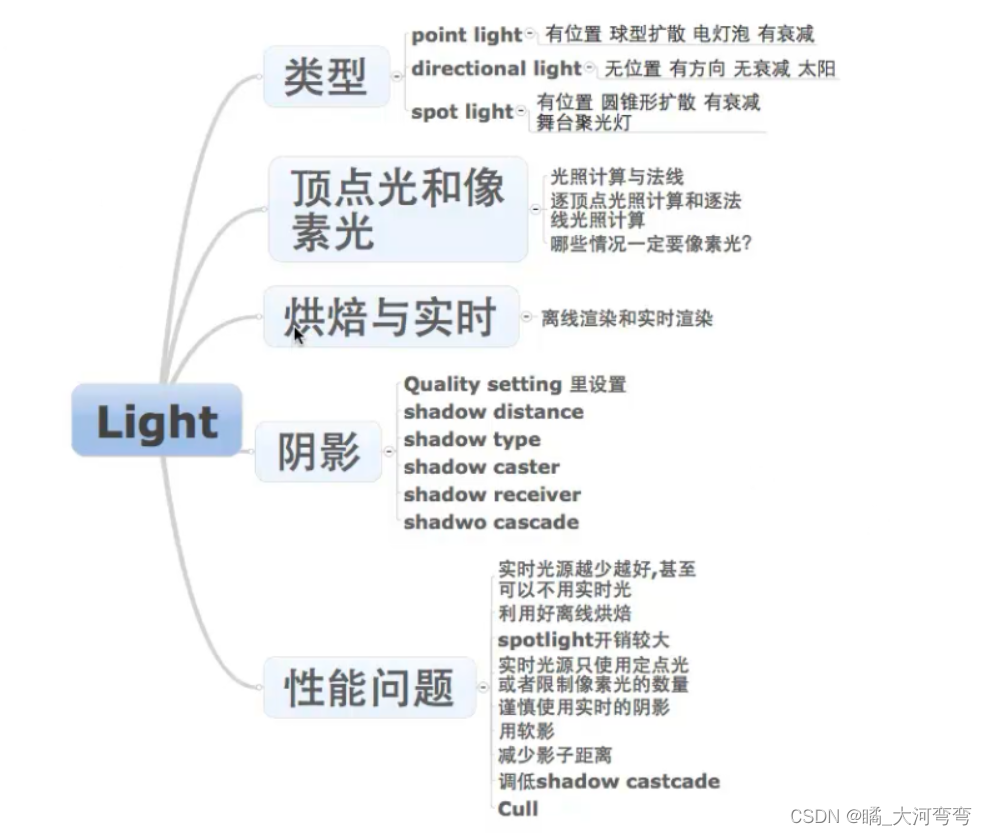 【unity3d学习笔记 常用组件及分析】unity组件符号 Csdn博客