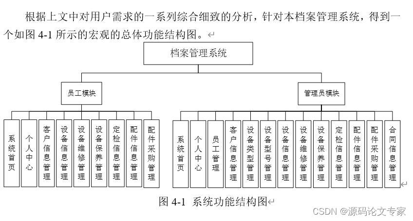 Springbootvuejselementui企业设备档案管理系统java毕业设计源码含文档javavue设备履历记录 Csdn博客 4495