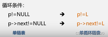数据结构——线性表_typedef char elemtype-CSDN博客