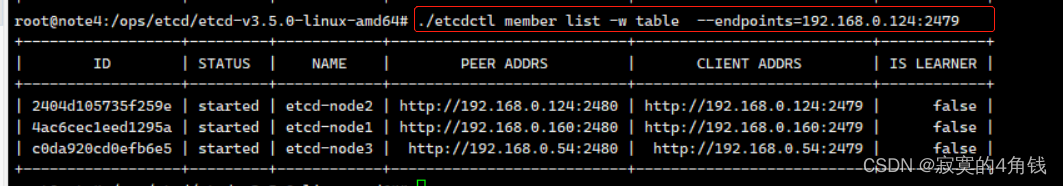 k8s etcd安装配置 etcd集群 docker安装etcd k8s安装etcd集群_docker etcd.conf.yml-CSDN博客