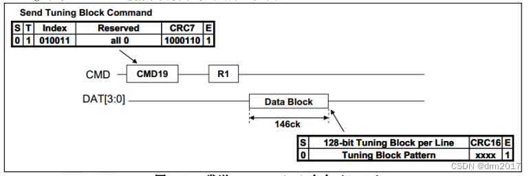 sd和emmc如何进行tuning_emmc tuning-CSDN博客