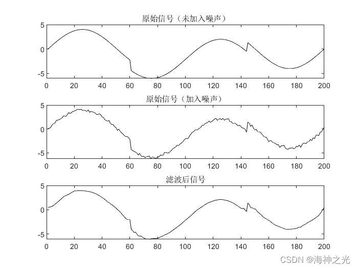 【数字信号去噪】基于matlab小波变换阙值数字信号去噪【含matlab源码 2437期】matlab小波变换滤波海神之光的博客 Csdn博客
