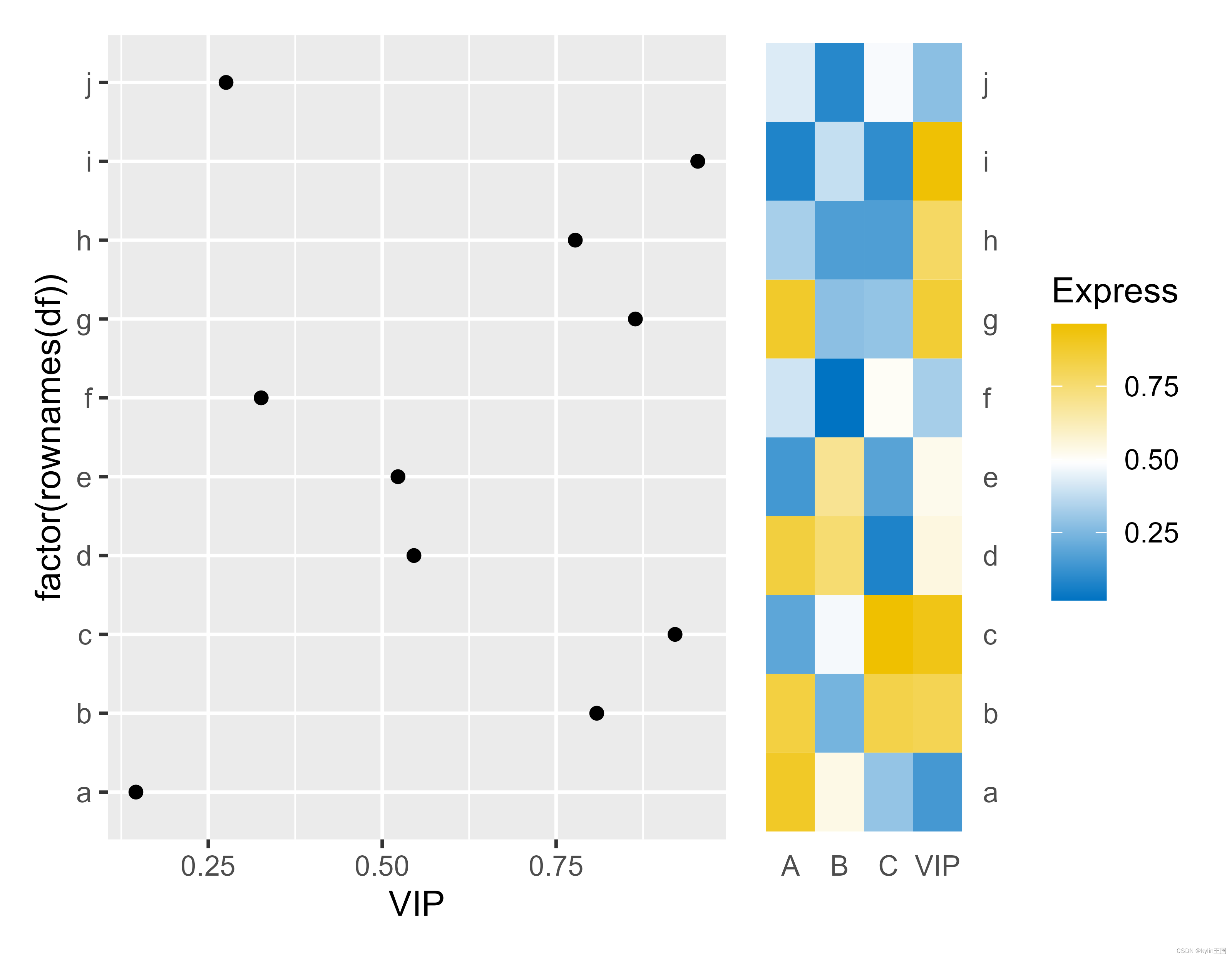 Ggplot2合并图ggplot合并多个图 Csdn博客