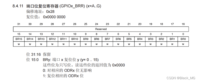 GPIO输出控制PB0-LEB_B_gpiob->moder-CSDN博客