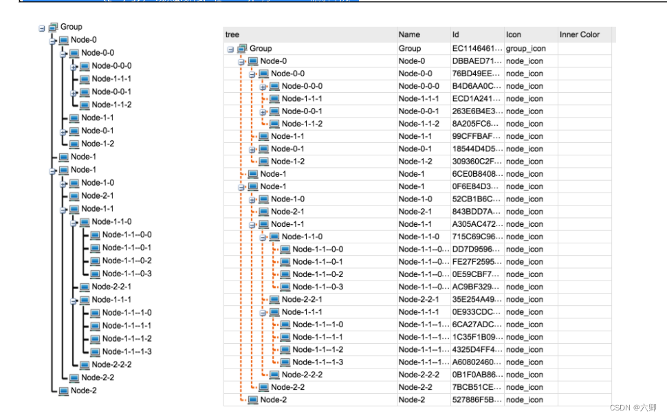 Twaver Html5基础学习31tree基本使用html Tree Csdn博客
