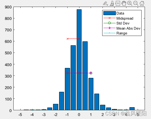 MATLAB数据可视化——数据分布形状图_matlab画分布图-CSDN博客