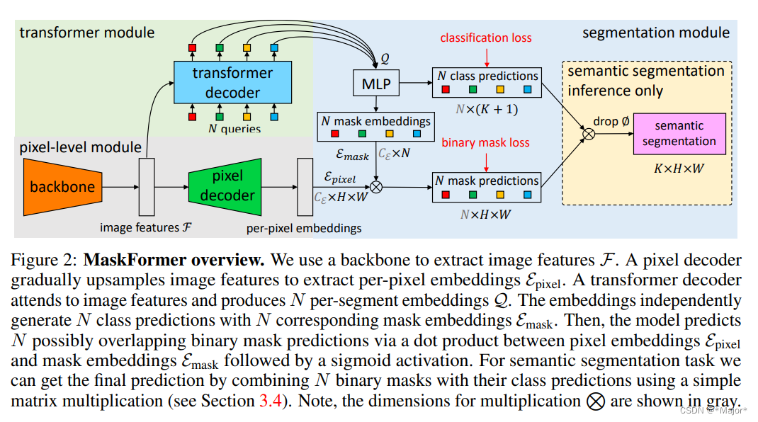 MaskFormer_maskformer代码解析-CSDN博客