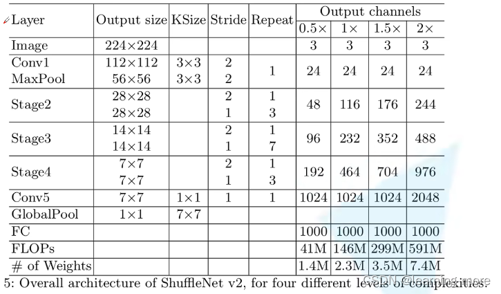 ShuffleNet_v1_v2-CSDN博客