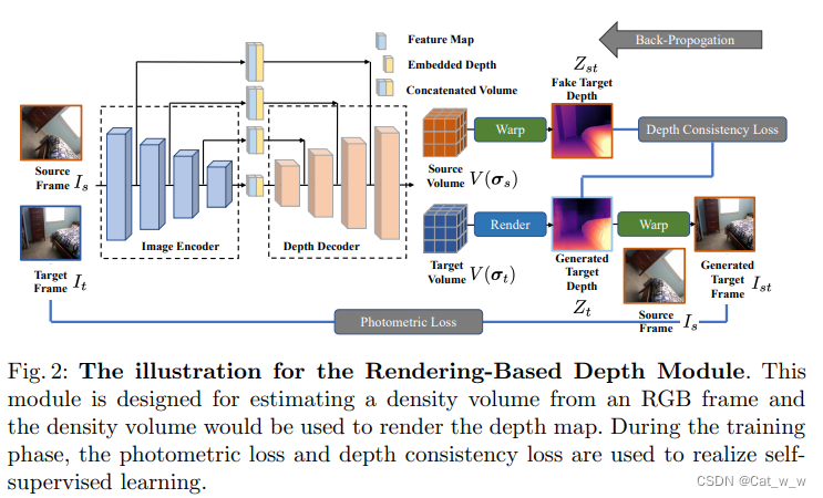 Devnet Self Supervised Monocular Depth Learning Via Density Volume Construction Learning Depth