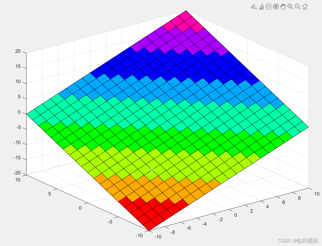 MATLAB 绘制九阶多种颜色图组合的Colorcube_matlab配色9阶配色代码-CSDN博客
