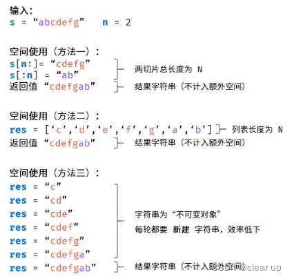 [剑指offer] 58. -Ⅱ 左旋转字符串_旋转下标为0,1的字符-CSDN博客