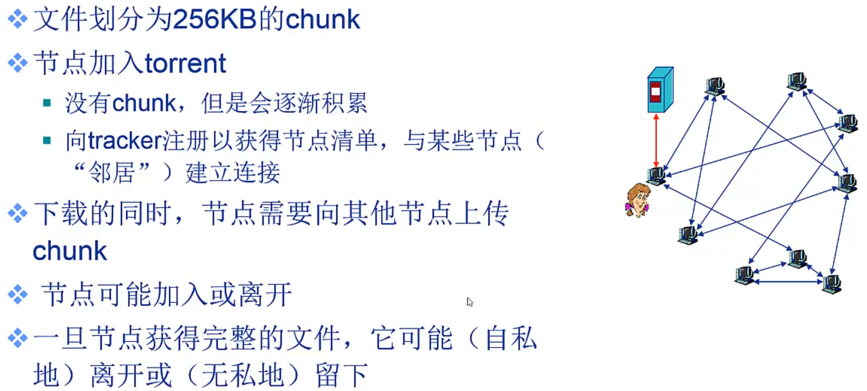 计算机网络 之 P2P架构-CSDN博客