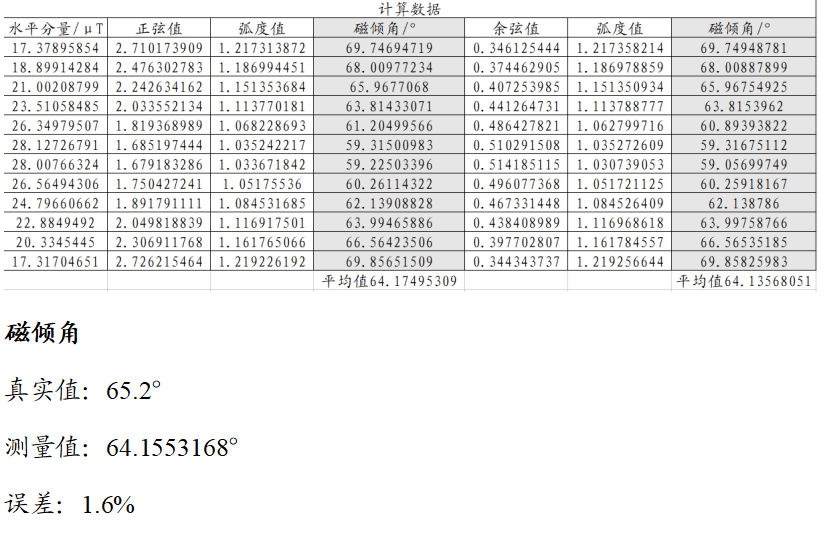 （四）基于Phyphox的地磁场测量_用phyphox测量地磁场实验-CSDN博客