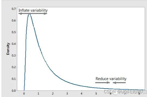 机器学习笔记 时间序列预测（基本数据处理，Box-Cox）_时间序列带有负数用什么模型-CSDN博客