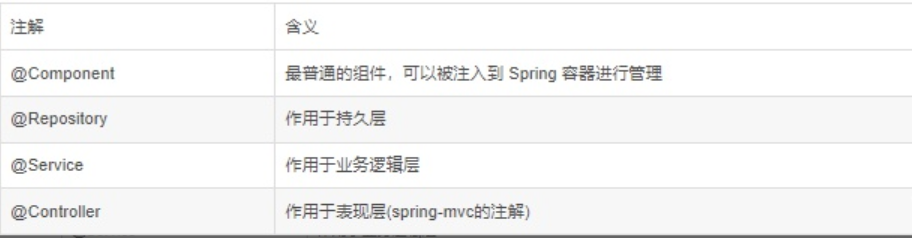 理解@Component 和 @Bean/@Autowire 和 @Resource 的区别_autoware component区别-CSDN博客