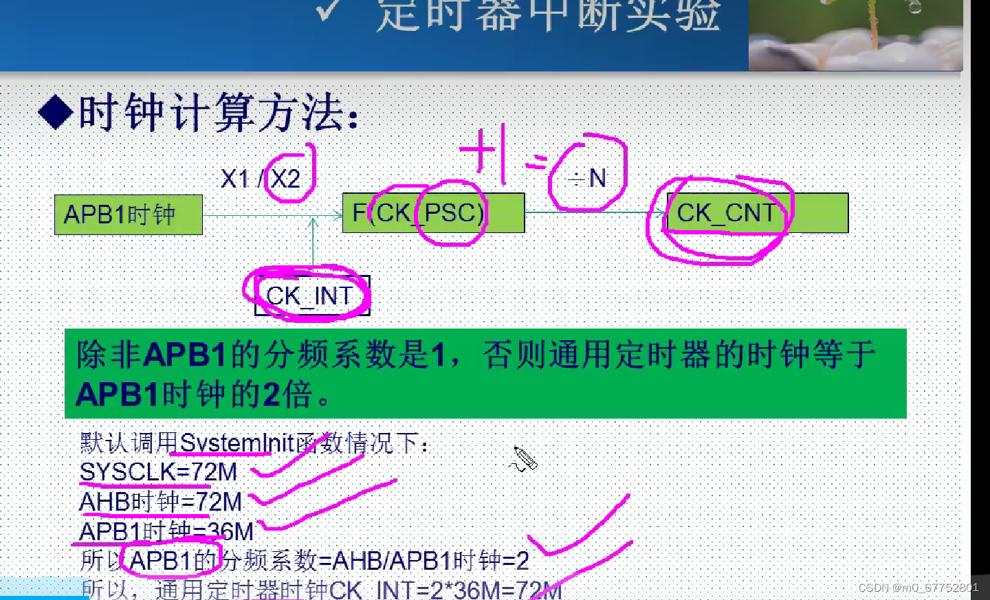 【无标题】-CSDN博客