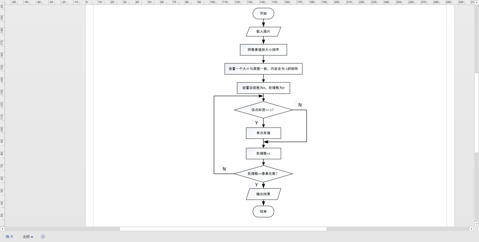 Realization Of A Algorithm And Dijkstra Algorithm With Matlab Programmer Sought 0888