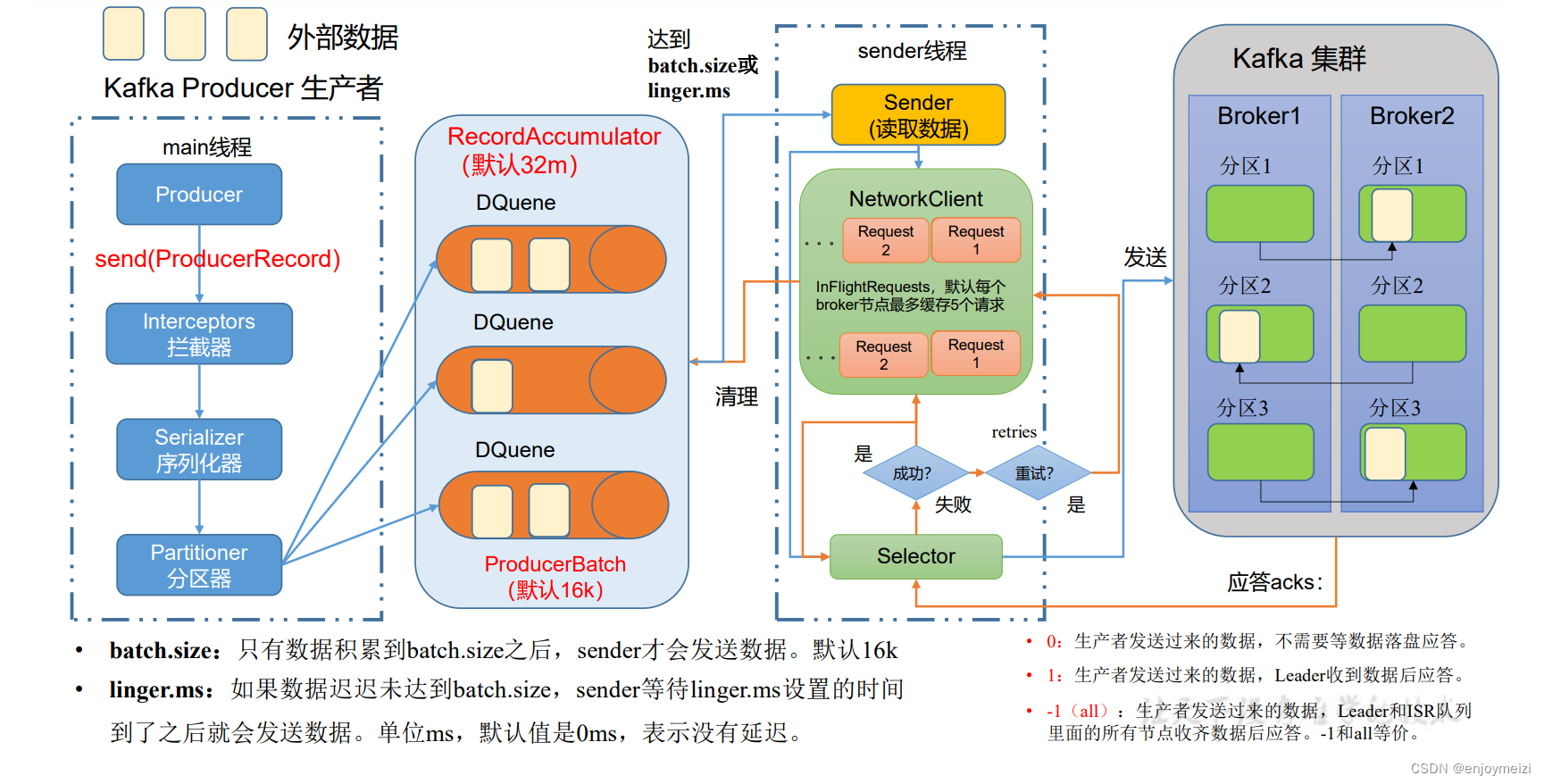 kafka-安装/生产者_kafka生产者安装-CSDN博客