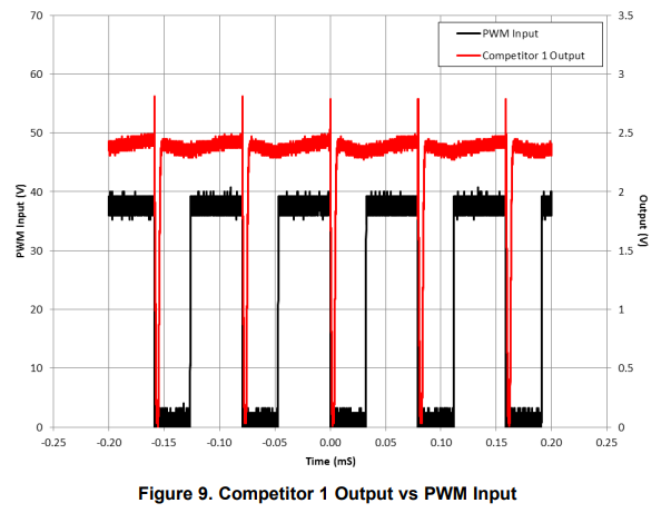 Current Sense Amplifiers_an engineer鈥檚 guide to current sensing-CSDN博客