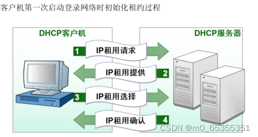 DHCP服务器的安装与配置_dhcpserver配置subnet-CSDN博客