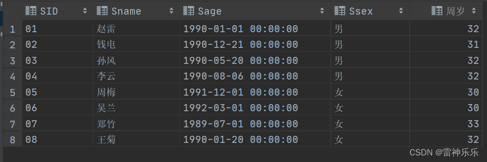Sql经典50题sql题 Csdn博客 9252