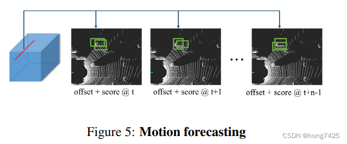 【论文笔记】Fast and Furious: Real Time End-to-End 3D Detection, Tracking and Motion Forecasting_早期融合和 ...