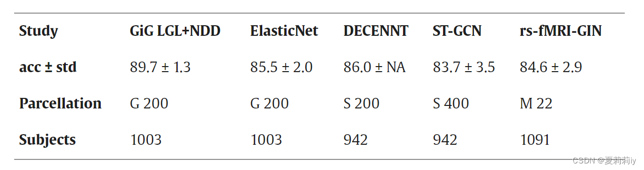 [论文精读]Graph-in-Graph (GiG): Learning interpretable latent graphs in non-Euclidean domain for bio ...