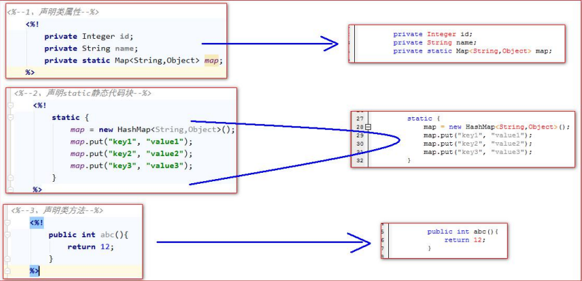 Java web学习day11 jsp（一）_jsp能不能用;结束_折叠的饼干的博客-CSDN博客