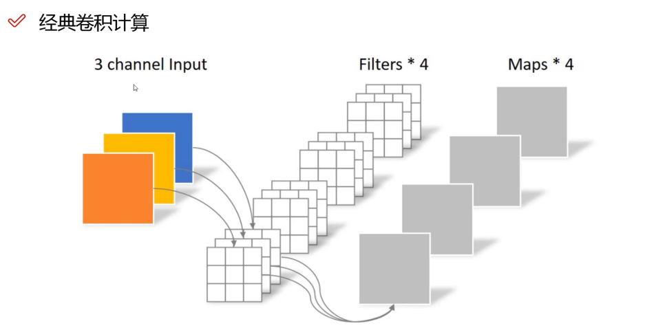 Visual Attention Network-CSDN博客
