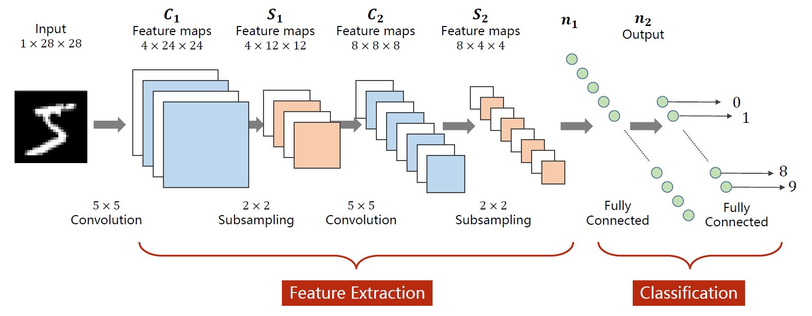 《PyTorch深度学习实战》第十讲_九天与菜菜的2021pytorch深度学习实战网盘资源-CSDN博客