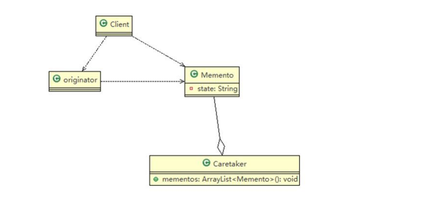 Java设计模式之备忘录模式 备忘录模式java Csdn博客