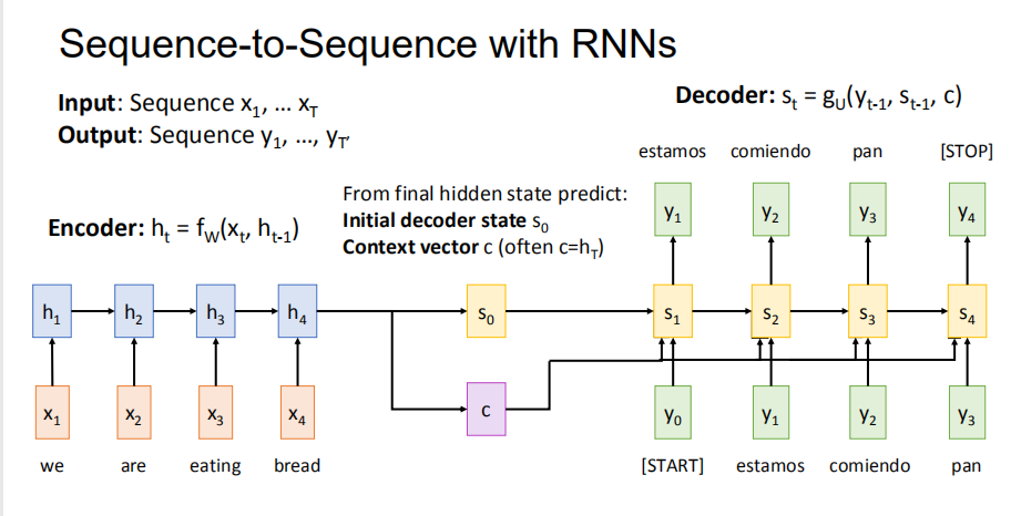 机器学习笔记： attention_matlab selfattentionlayer-CSDN博客
