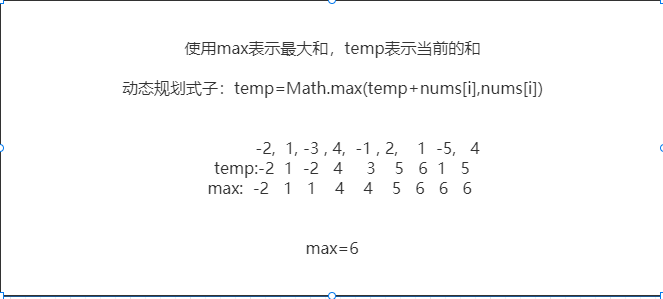 最大子序和环形子数组最大和（java，动态规划）环形数组最大和 Java Csdn博客 
