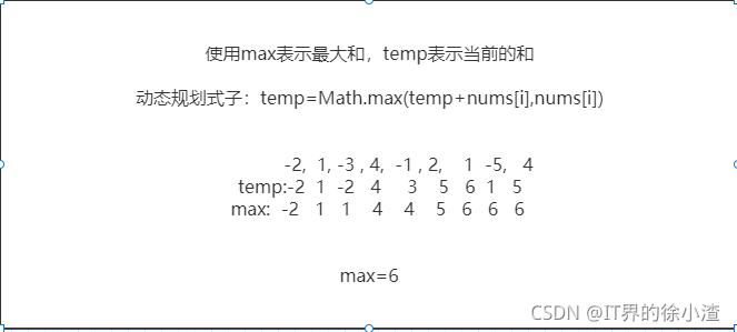 最大子序和环形子数组最大和(java,动态规划)环形数组最大和 Java Csdn博客