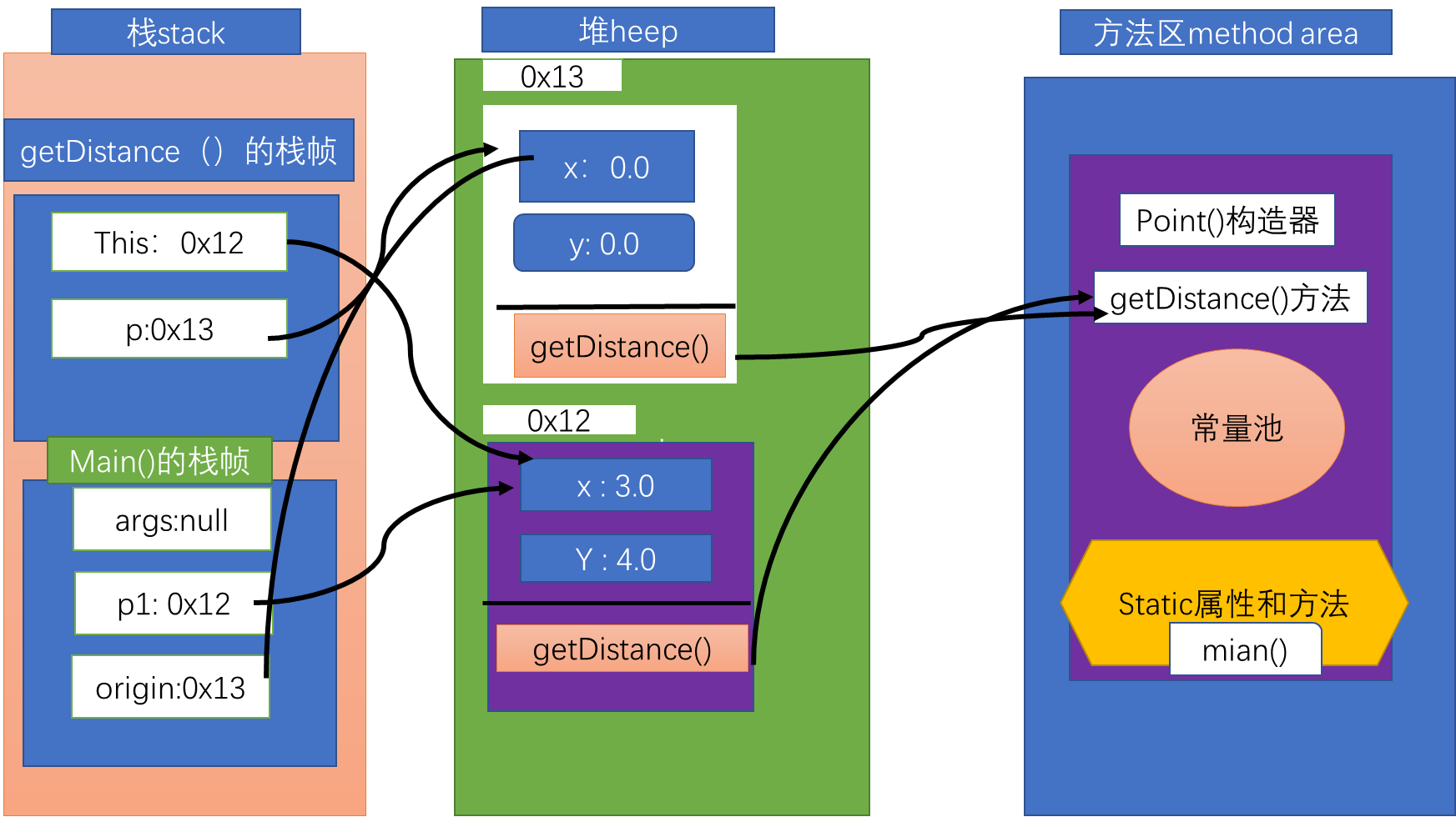 point结构方法详解_point方法论-CSDN博客