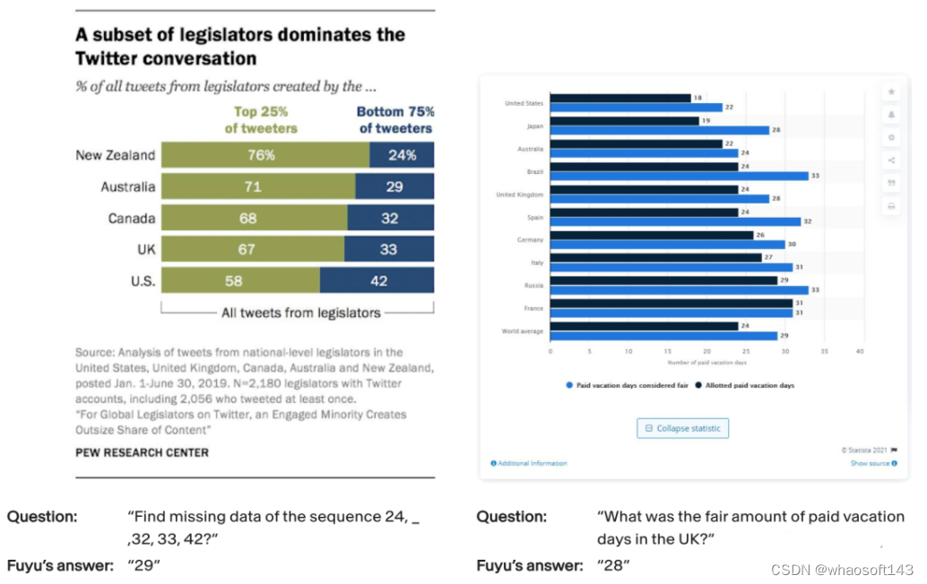 Fuyu-8B_fuyu-8b api-CSDN博客