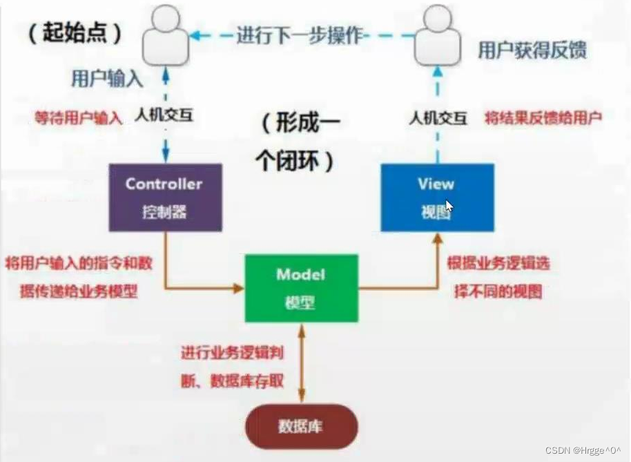 Mybatis入门案例之增删改查mybitis Csdn博客 
