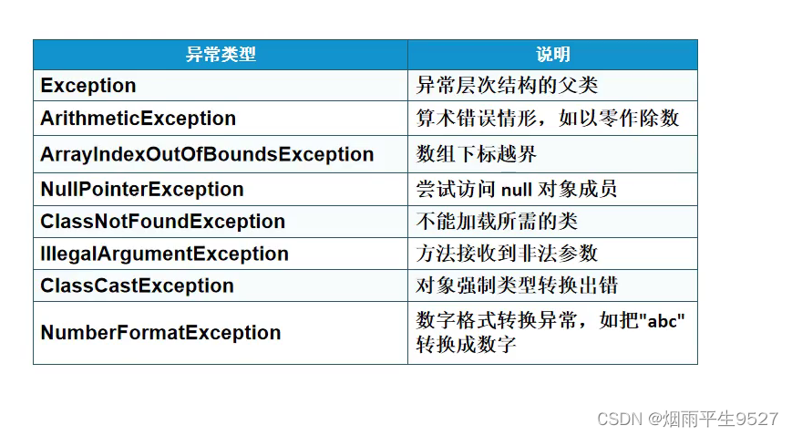 JAVA入坑之异常处理_java exception getmessage-CSDN博客