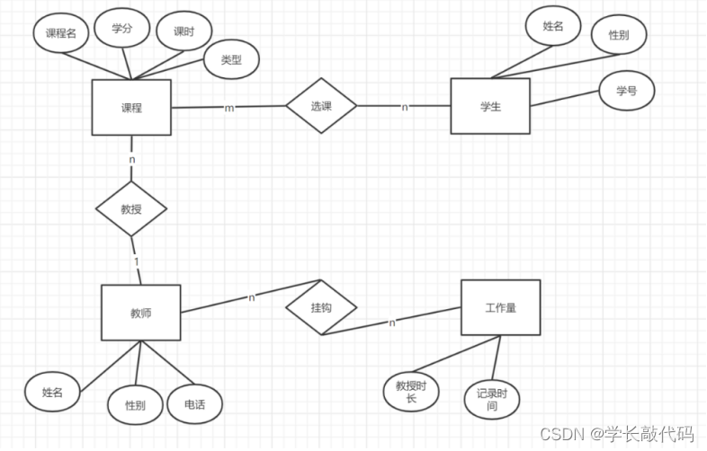【cwinform窗体mysql课程设计】教师工作量统计管理系统毕业设计 Mysql或者sqlserver两个版本的都有教师工作量管理系统页面 Csdn博客 