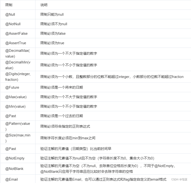 学成day2java接口可含内容, 和 ,全局异常处理,jsr303校验表单java 处理 Csdn博客