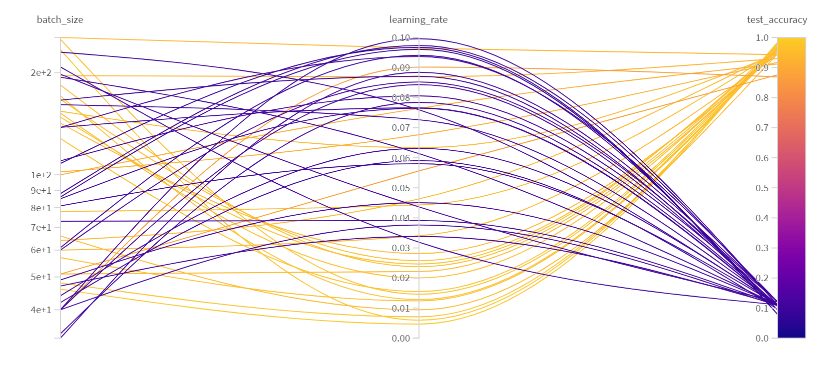 Wandb——Pytorch模型指标可视化及超参搜索-CSDN博客