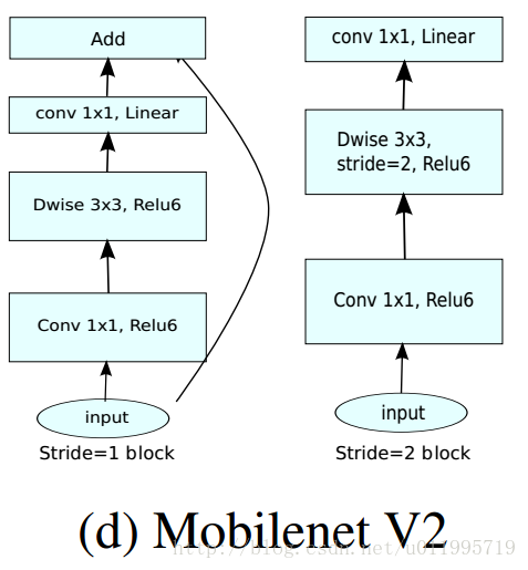 [Transformer] CMT：Convolutional Neural Networks Meet Vision Transformers_cmt模型复现-CSDN博客