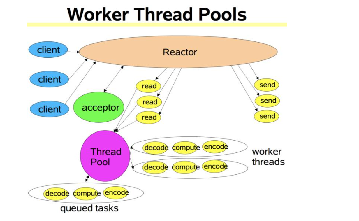 Redis深入理解九 ：Redis中的线程和IO模型_redis io模型-CSDN博客