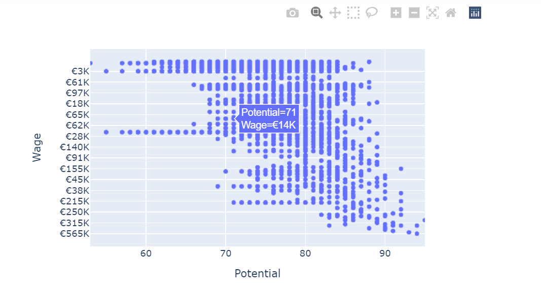 python-高级数据可视化（动态可视化）_px.scatter-CSDN博客