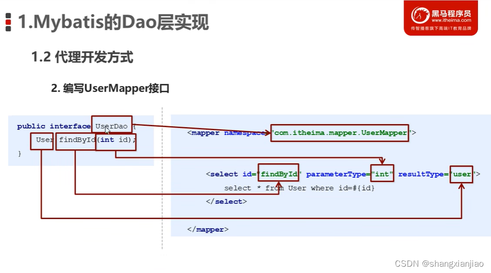 Mybatis Dao层实现 Csdn博客 