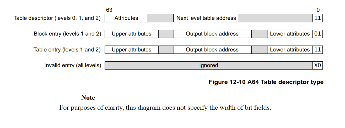 ARM V8A体系结构-第十二章 The Memory Management Unit_armv8内存管理单元-CSDN博客