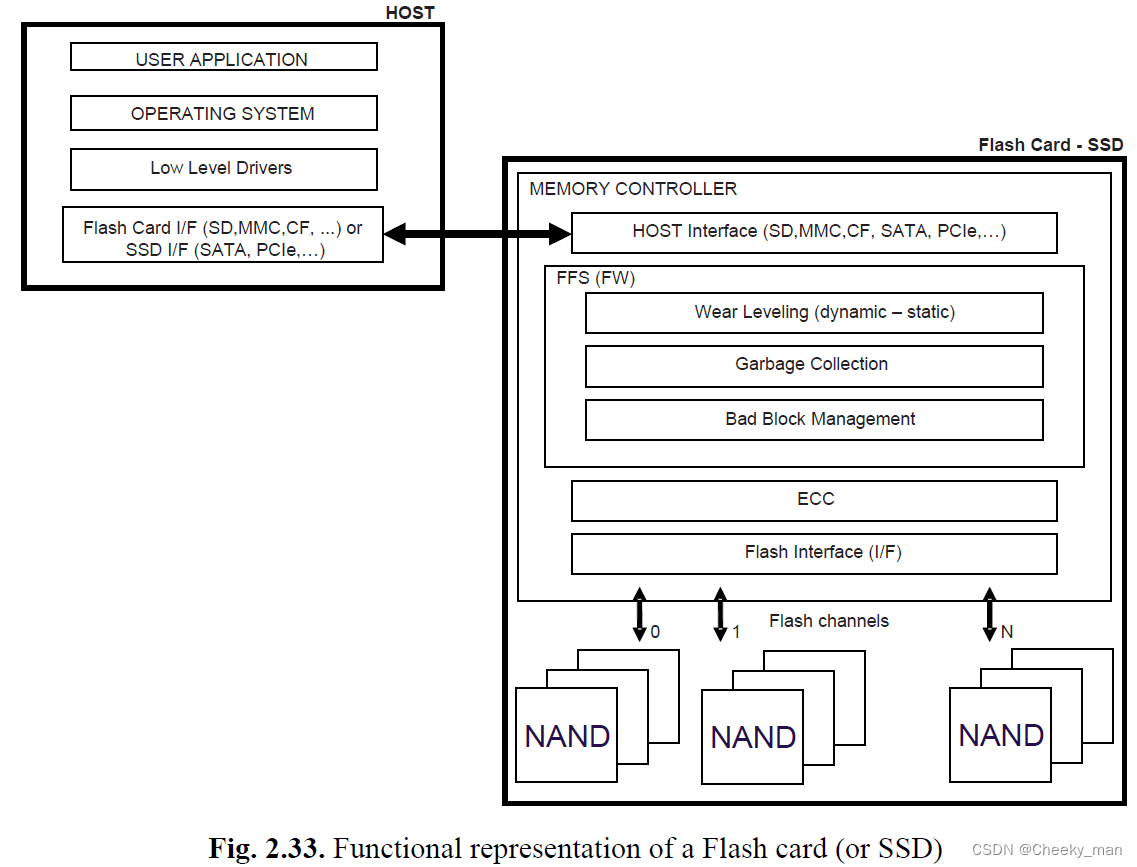 学习笔记《Inside NAND Flash Memories》--第二章-CSDN博客