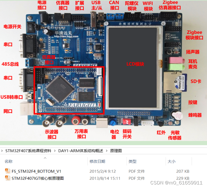 0.stm32F4学习之32背景知识_单片机的thread模式-CSDN博客
